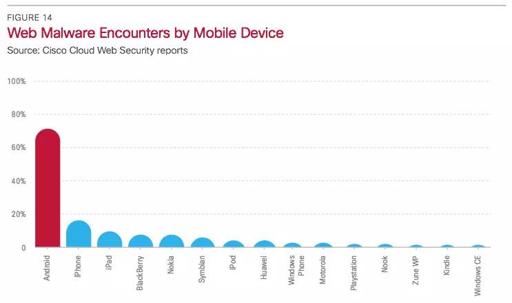 Phil Schiller kritikon Android