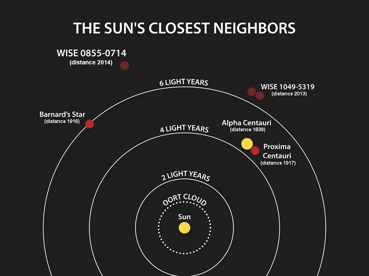 మిస్టీరియస్ చరిత్ర సమీపంలో exoplanets 4894_2