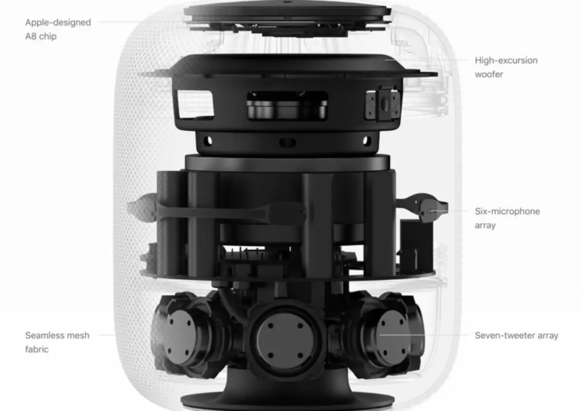 X'inhu ġewwa l-kolonna intelliġenti tal-HomePod tat-Tuffieħ? 5179_2