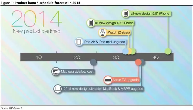 Apple 2014.