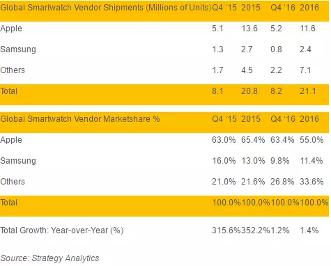 Strategy analytics.