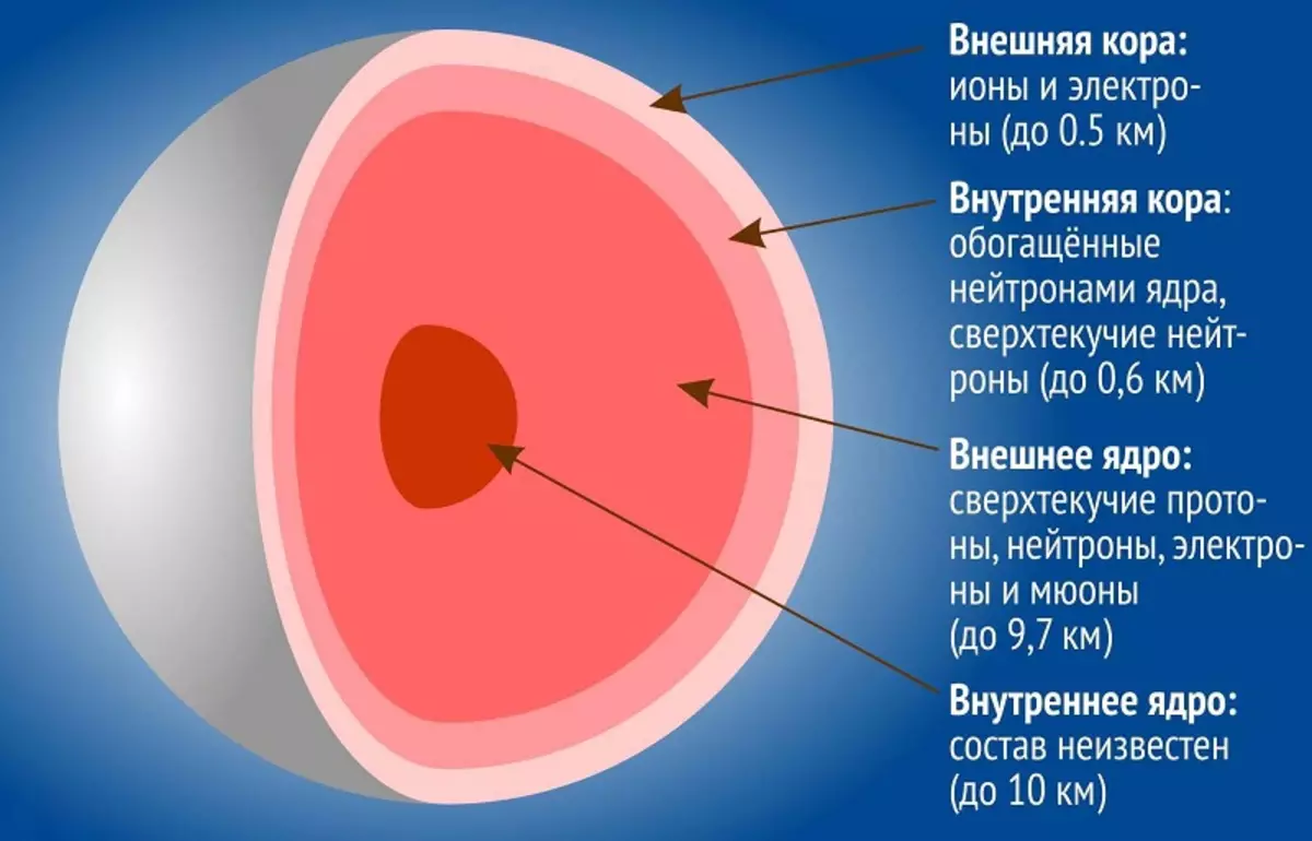 Astronomoj zorge sekvu la nigran truon sorbi neŭtronan stelon - kial ili faras ĝin? 639_5