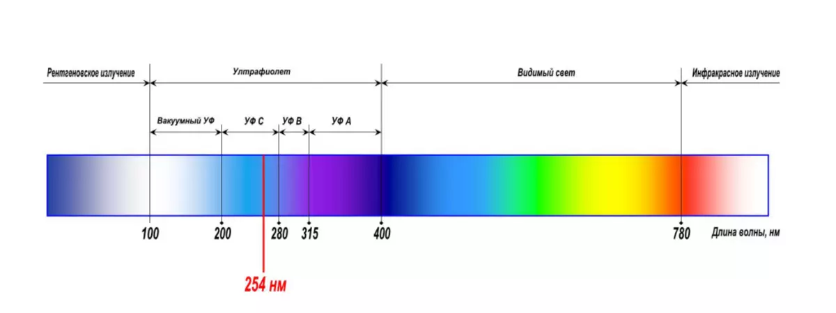 วิธีที่จะทำให้เครื่องตรวจจับรังสีอัลตราไวโอเลตจากมาร์ทโฟนหรือไฟฉายกระเป๋า 6501_2