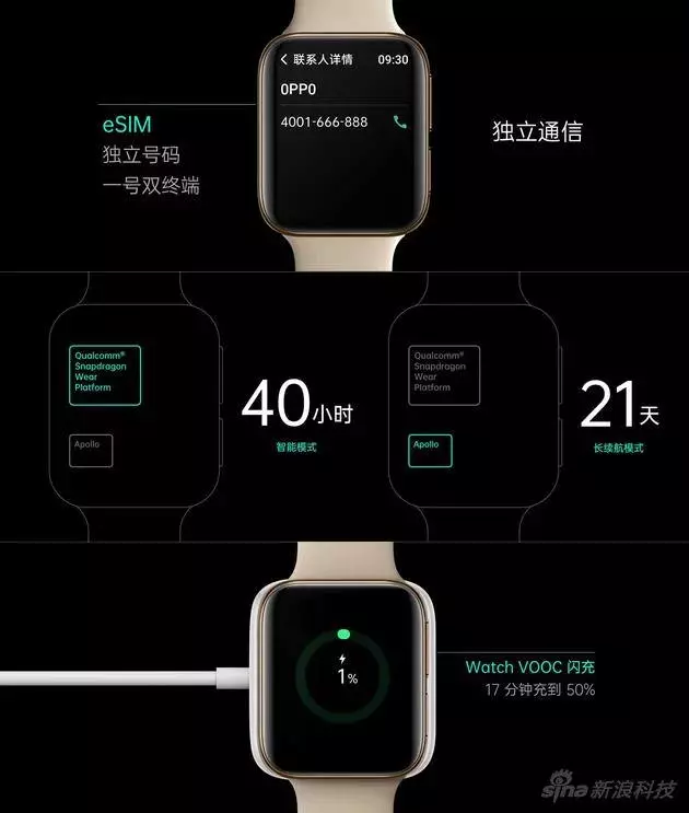 Oppo Watch, Apple'ın saatlarında gözəl bir alternativdir 6574_2