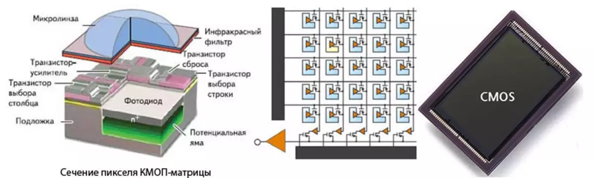 Oprostite, kamere s cmos matrice - zdravo, kamere s kvantnim točkicama 6595_3