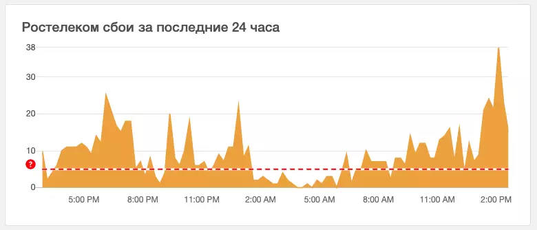 Rostelecom.