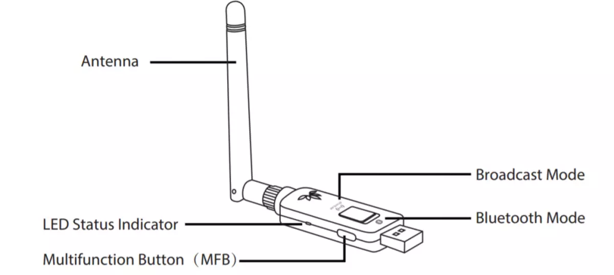 Nyochaa avantree dg60 - akara ukwu Bluetooth na nkwado maka codec codecs 7024_3