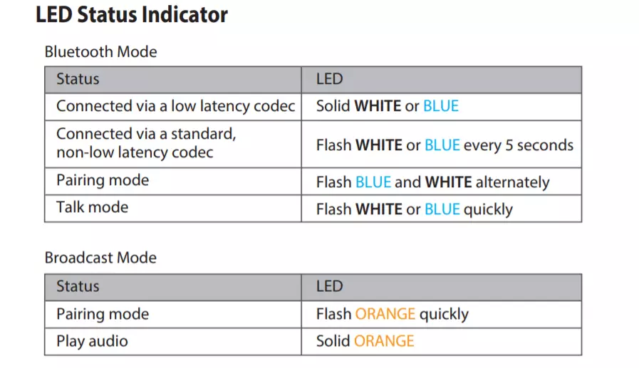 Revise o AVANTREE DG60 - Adaptador Bluetooth de longo alcance com suporte para codecs íngremes 7024_7