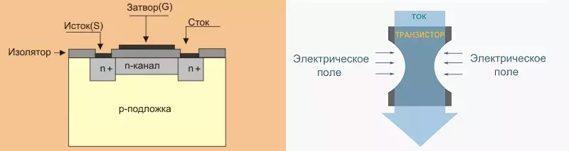 Нанолистички транзистор - последња нада будућих процесора 751_2