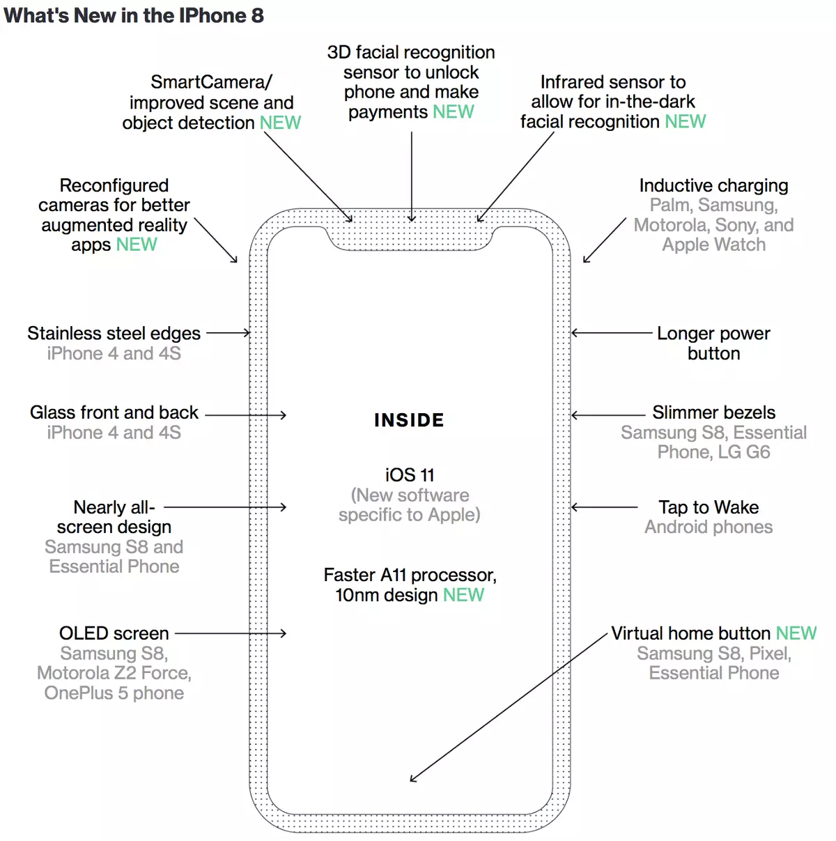 Марк Гурмет IPhone 8-дегі барлық инновациялар туралы айтты 7953_1