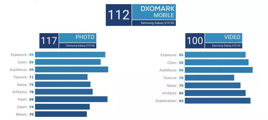 Dxomark rating