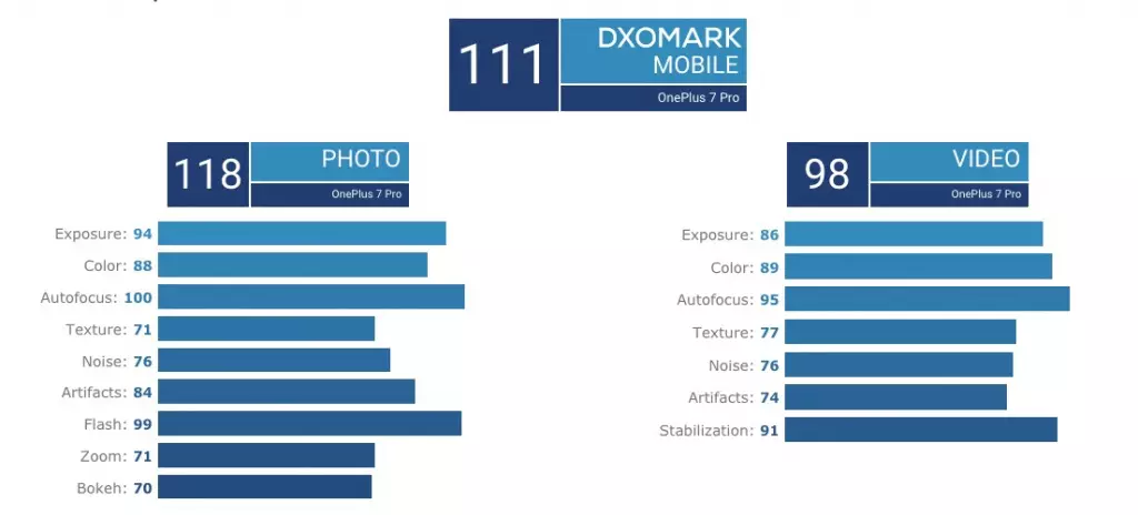 Dxomark rating