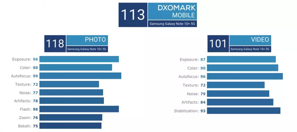 DXOMARK рейтингі