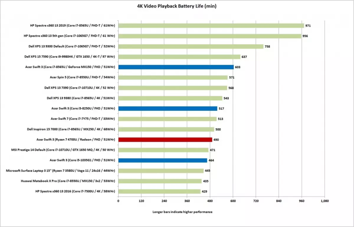 Чаму AMD Ryzen 4000 - гэта лепшае, што здаралася з наўтбукамі 9193_12