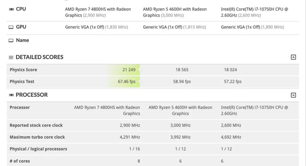 Чаму AMD Ryzen 4000 - гэта лепшае, што здаралася з наўтбукамі 9193_15