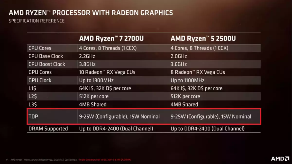 Mengapa Amd Ryzen 4000 adalah yang terbaik yang terjadi pada laptop 9193_2