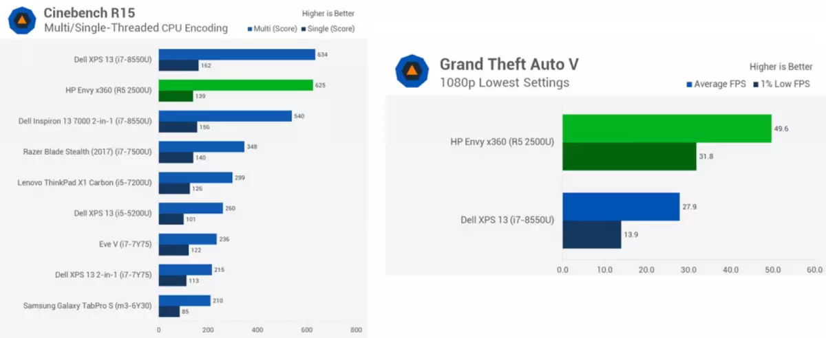 Mengapa Amd Ryzen 4000 adalah yang terbaik yang terjadi pada laptop 9193_3