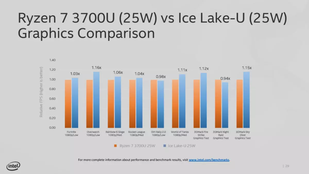 Mengapa Amd Ryzen 4000 adalah yang terbaik yang terjadi pada laptop 9193_4