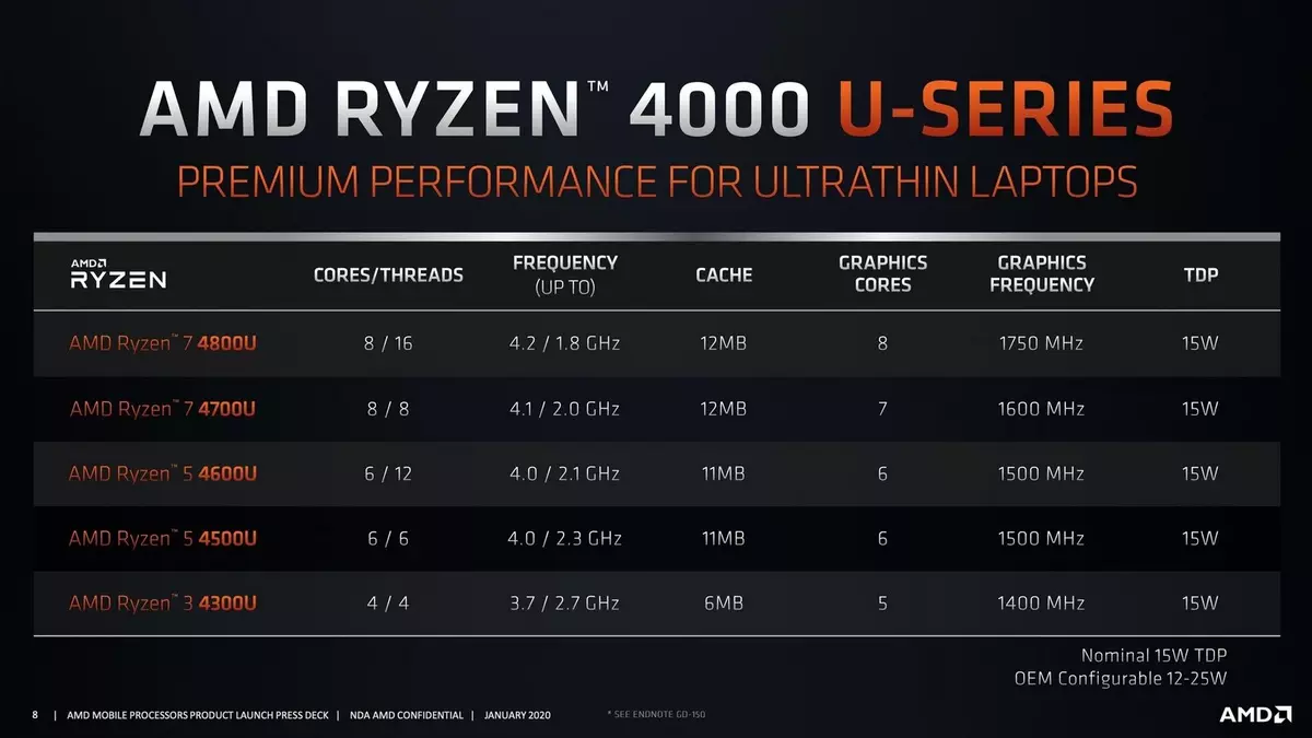 Mengapa Amd Ryzen 4000 adalah yang terbaik yang terjadi pada laptop 9193_7