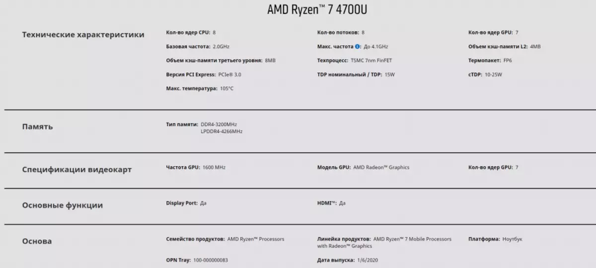 Mengapa Amd Ryzen 4000 adalah yang terbaik yang terjadi pada laptop 9193_8