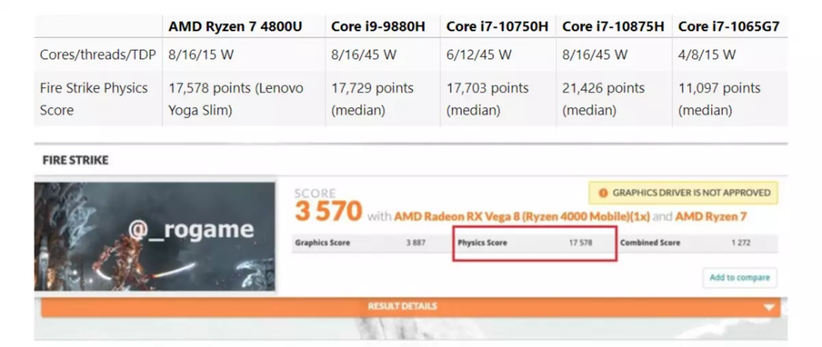 Чаму AMD Ryzen 4000 - гэта лепшае, што здаралася з наўтбукамі 9193_9